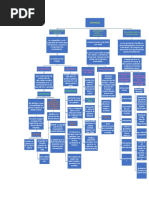 Cuadro Comparativo Entre Factores de Riesgo y Factores Protectores | PDF | Comportamiento ...