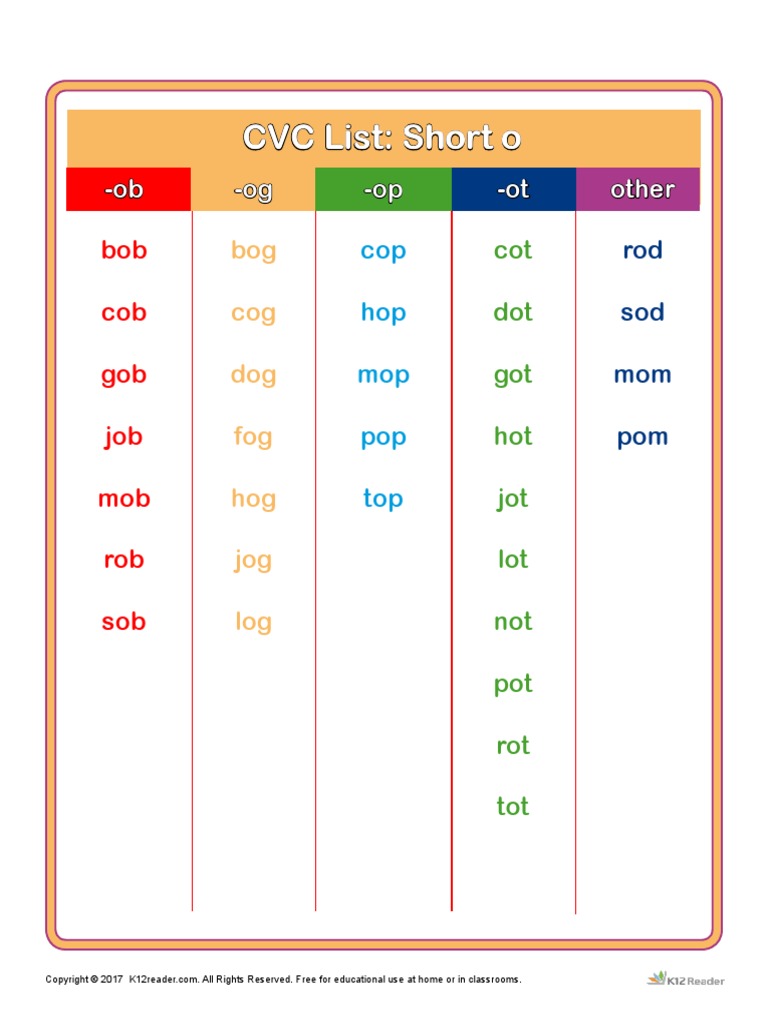 CVC List Short o PDF | PDF