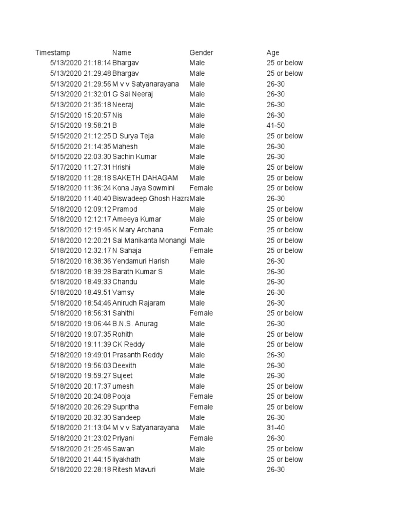 Car Purchasing Behavior Survey (Responses) | PDF | Luxury Vehicles ...