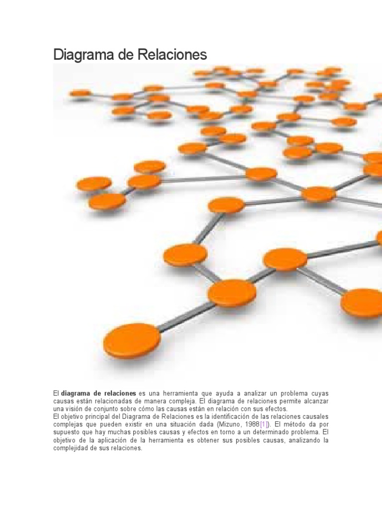 Diagrama de Relaciones | PDF | Perspectiva (Gráfica) | Ciencia cognitiva
