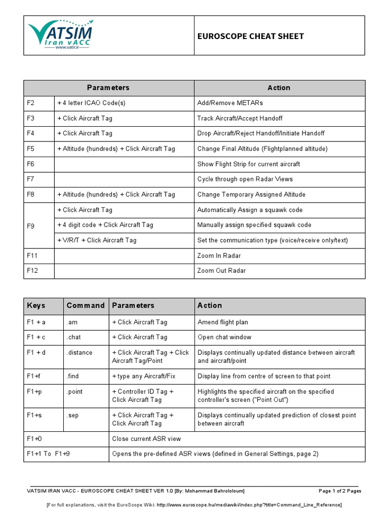 EuroScope VATSIM Cheat Sheet | PDF | Aviation