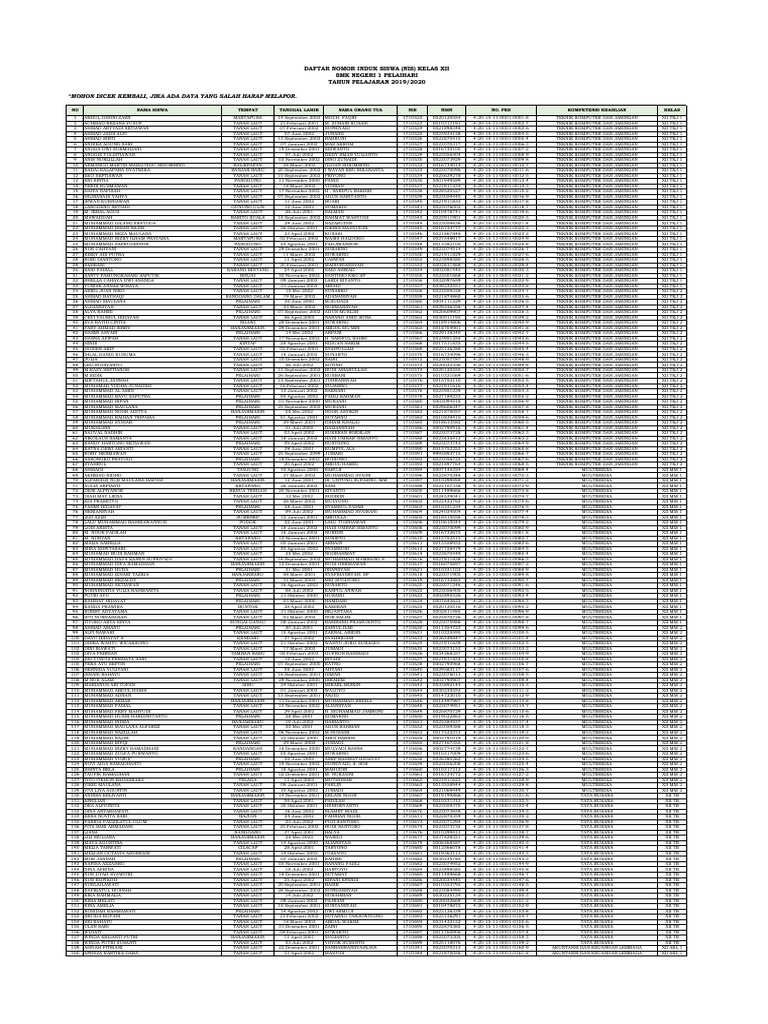 2020 - Data Nis Kelas Xii PDF | PDF