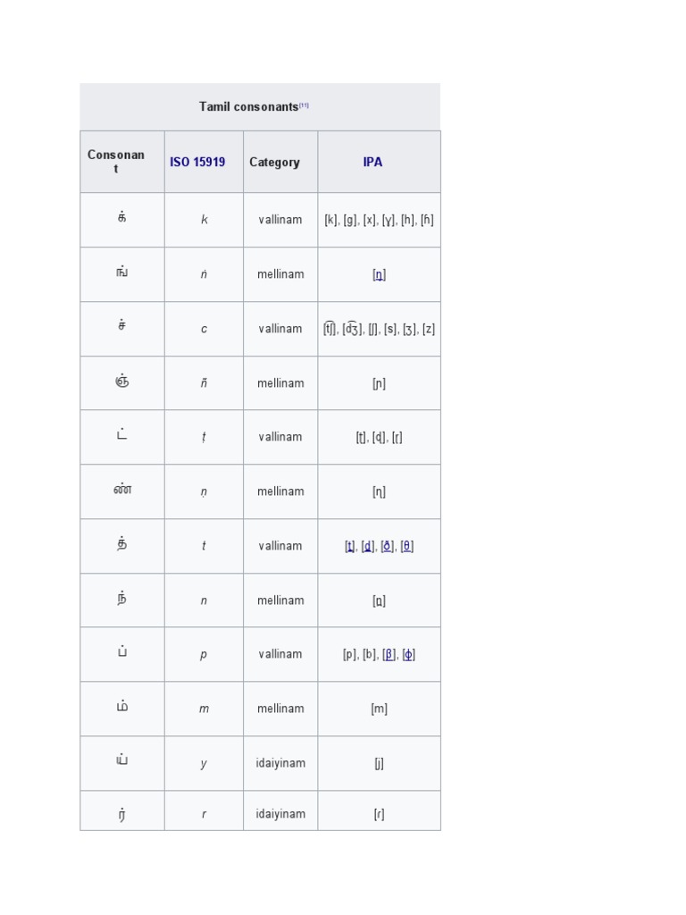 Tamil Consonants: ISO 15919 IPA | PDF | Language Arts & Discipline