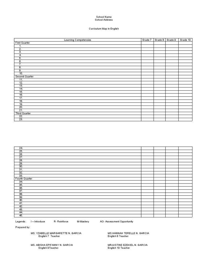 Curriculum Map Subject Area Across Grade Levels JHS | PDF | Language ...
