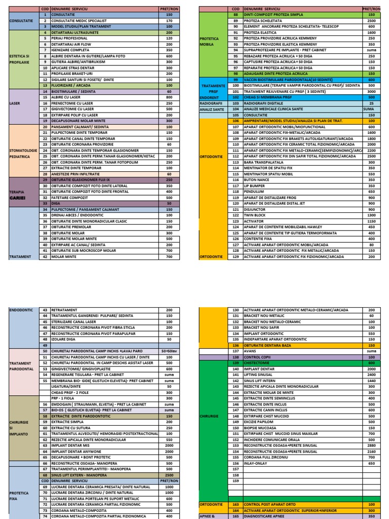 Lista Preturi - 20mai2020-Simoestet | PDF