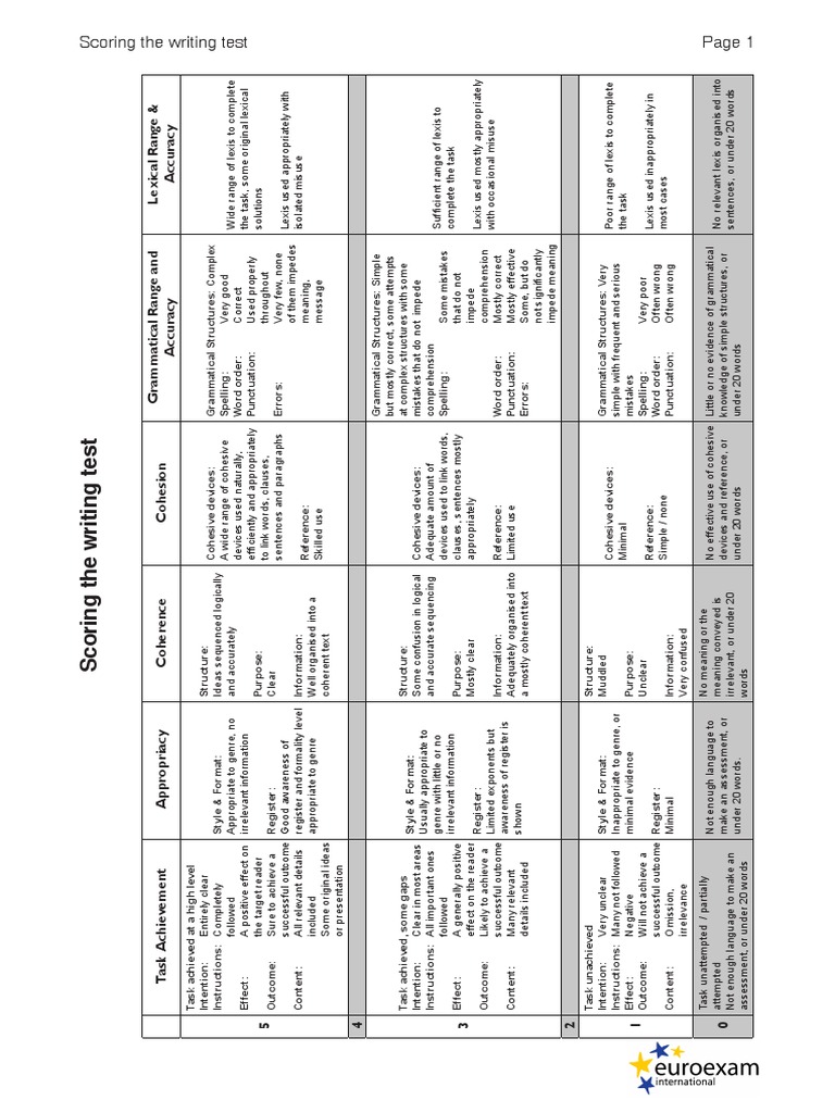 Scoring The Writing Test | PDF | Reading Comprehension | Word
