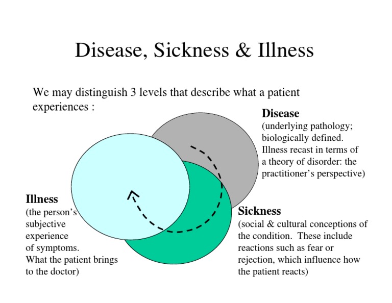 Disease, Sickness & Illness: We May Distinguish 3 Levels That Describe ...
