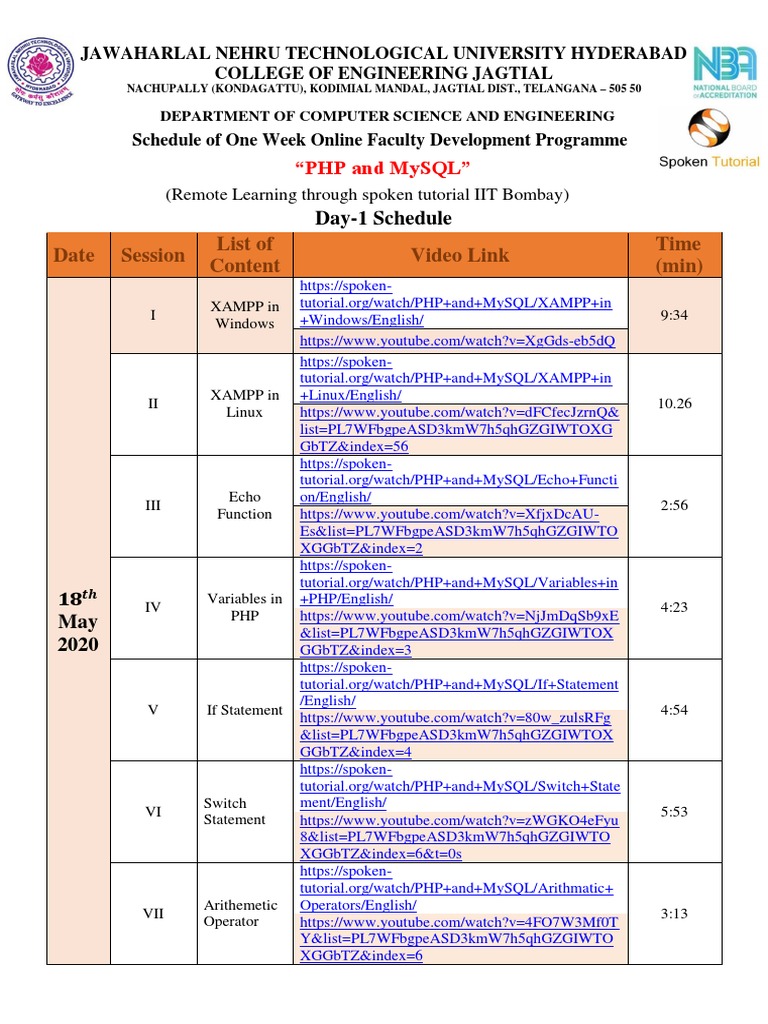 Day-1 Schedule: Date Session List of Content Video Link Time (Min ...