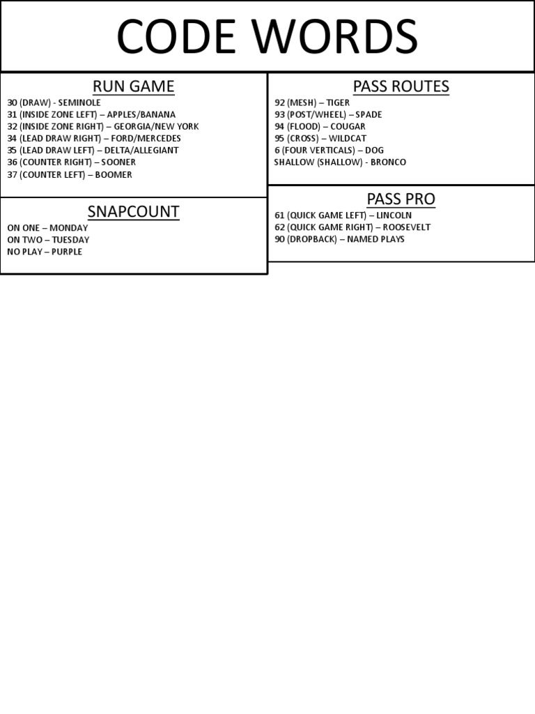 2020 Dallas Renegades Offense Hal Mumme | PDF | Hand | American Football