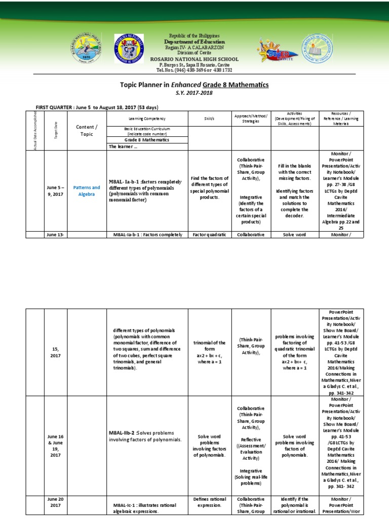 Grade 8 Algebra Topic Planner | PDF | Slope | Equations