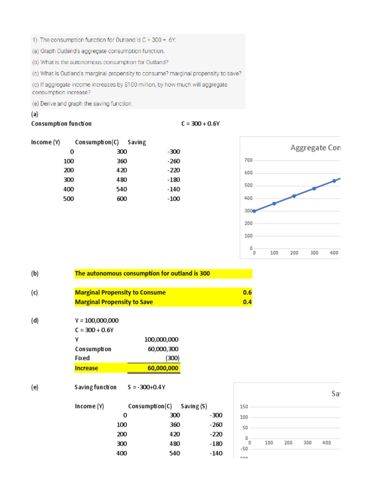 Aggregate Consumption Function | Download Free PDF | Saving ...