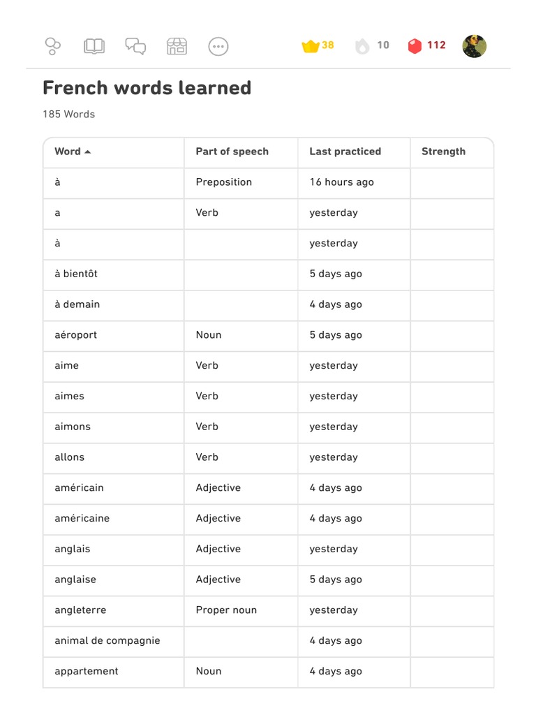 Duolingo - The World's Best Way To Learn French | PDF | Part Of Speech ...