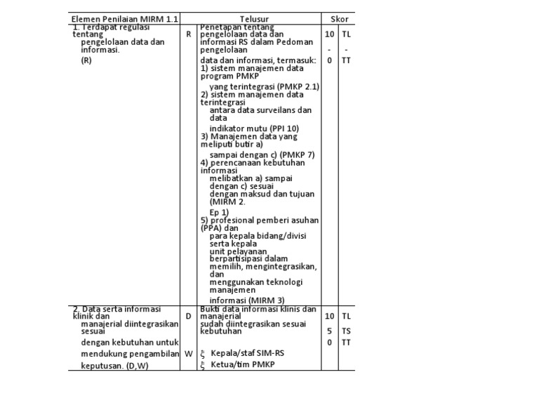 Elemen Penilaian MIRM 1.1 | PDF
