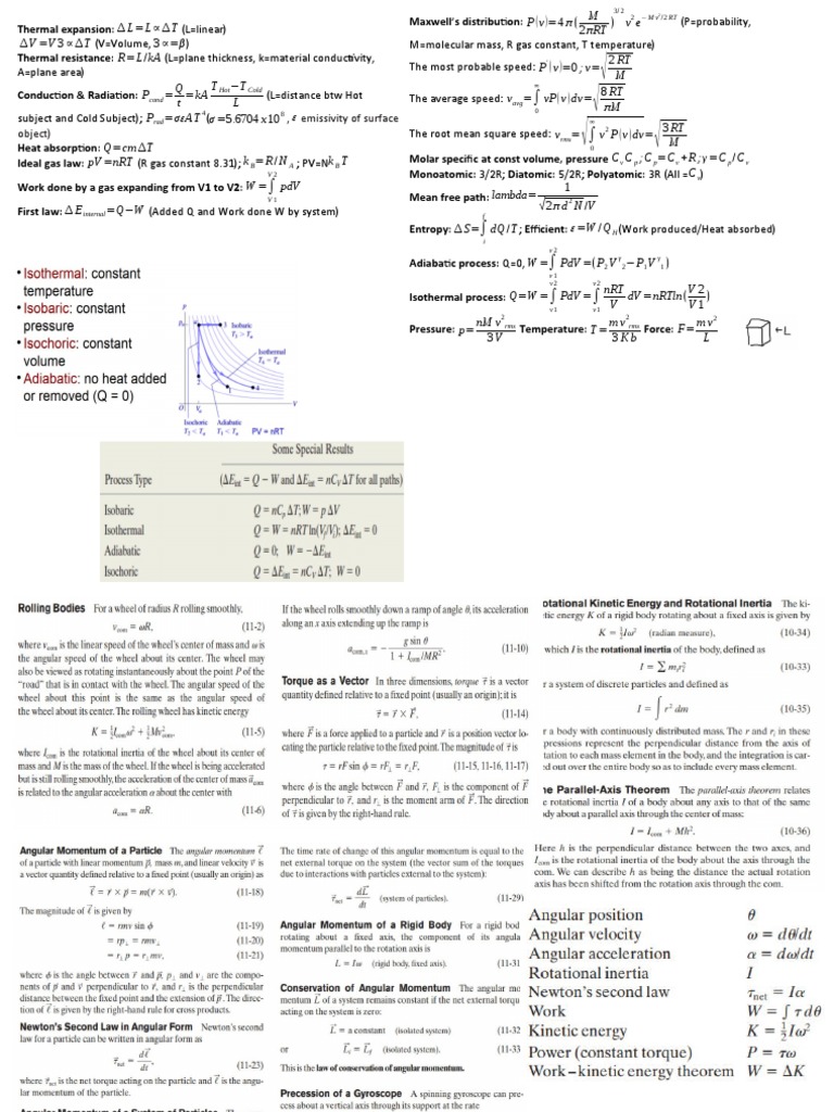 Allowed Cheat Sheet | PDF | Gases | Heat