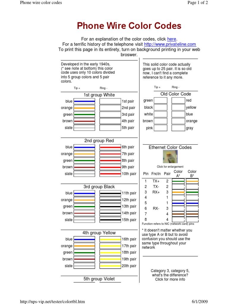 Phone Wire Color Codes | PDF | Network Interface Controller | Color