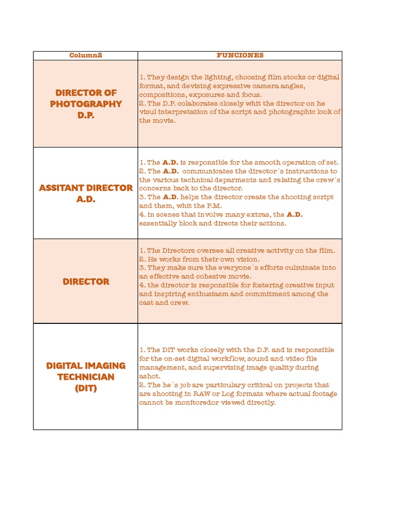 Key Film Production Roles Explained | PDF | Camera | Imaging