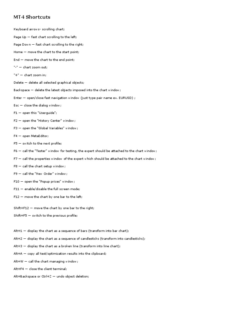 MT4 Shortcuts | PDF | Computer Architecture | System Software