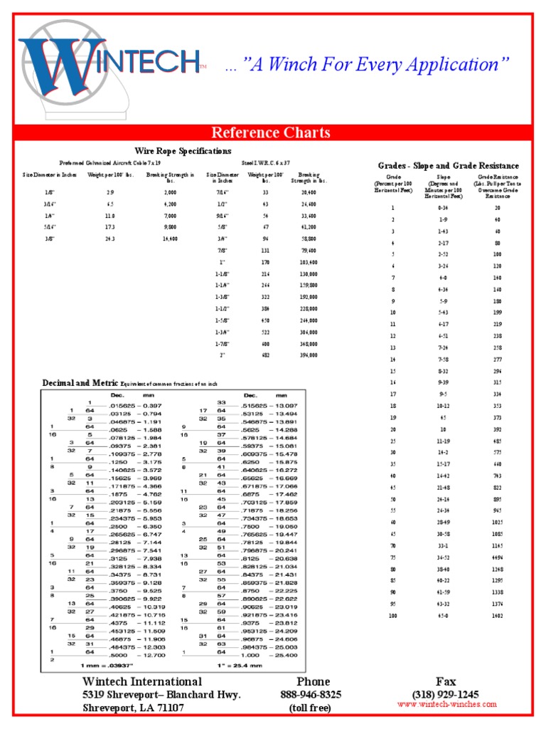 "A Winch For Every Application": Reference Charts | PDF | Equipment ...