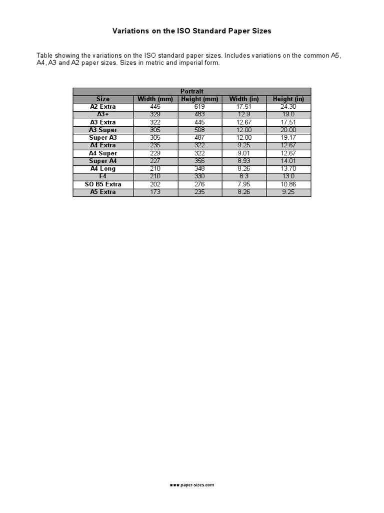 Variations On The ISO Standard Paper Sizes | PDF
