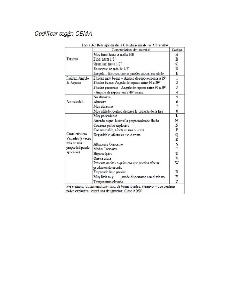 Codificacion Cema | PDF