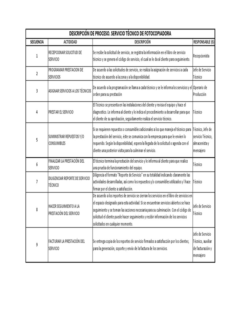 Ejemplo Descripción de Proceso Servicio PDF | PDF | Tecnologías de la ...