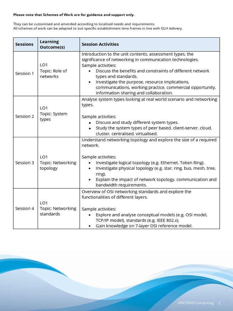 Sessions Learning Outcome(s) Session Activities | PDF | Network ...