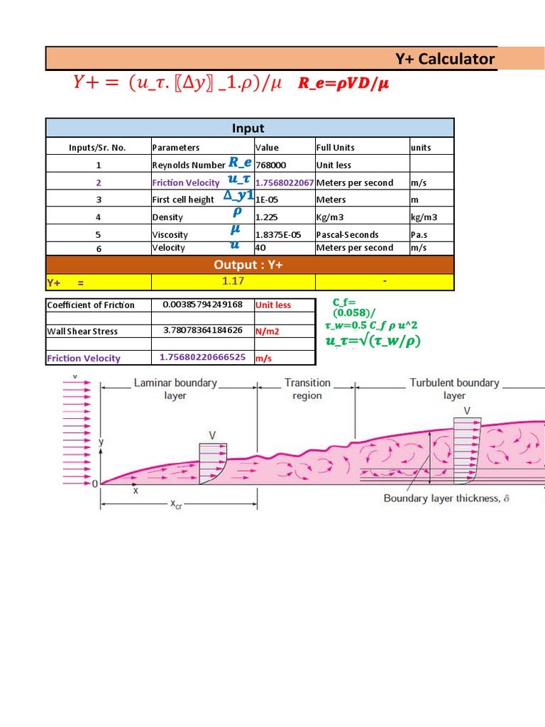 Calculation of Boundary Layer Parameters and Mesh Requirements for CFD Simulation of Flow over a ...