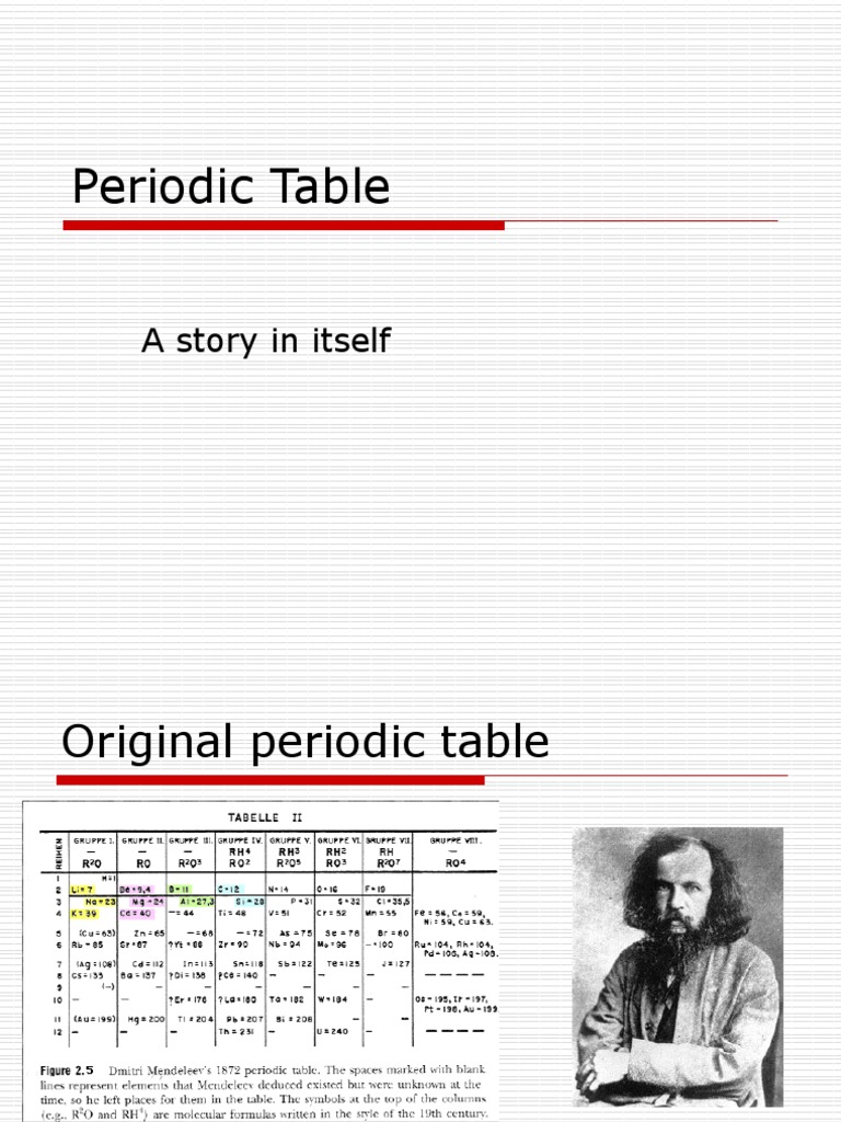 Periodic Table: A Story in Itself | PDF