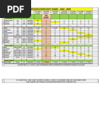 Food Manufacturing SQF Edition 9 Checklist | PDF | Food Safety | Audit