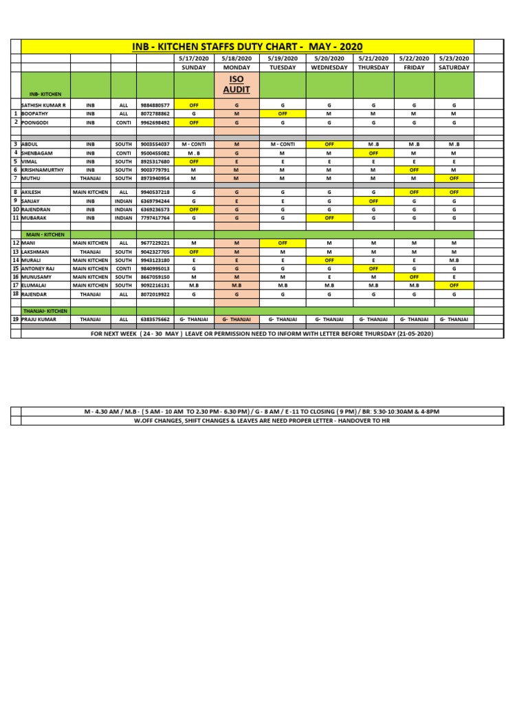 Inb - Kitchen Staffs Duty Chart - May - 2020: ISO Audit | PDF