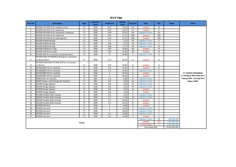 RCCP Pipe: Item No Description Type Diameter (MM) Length (M) Weigth ...