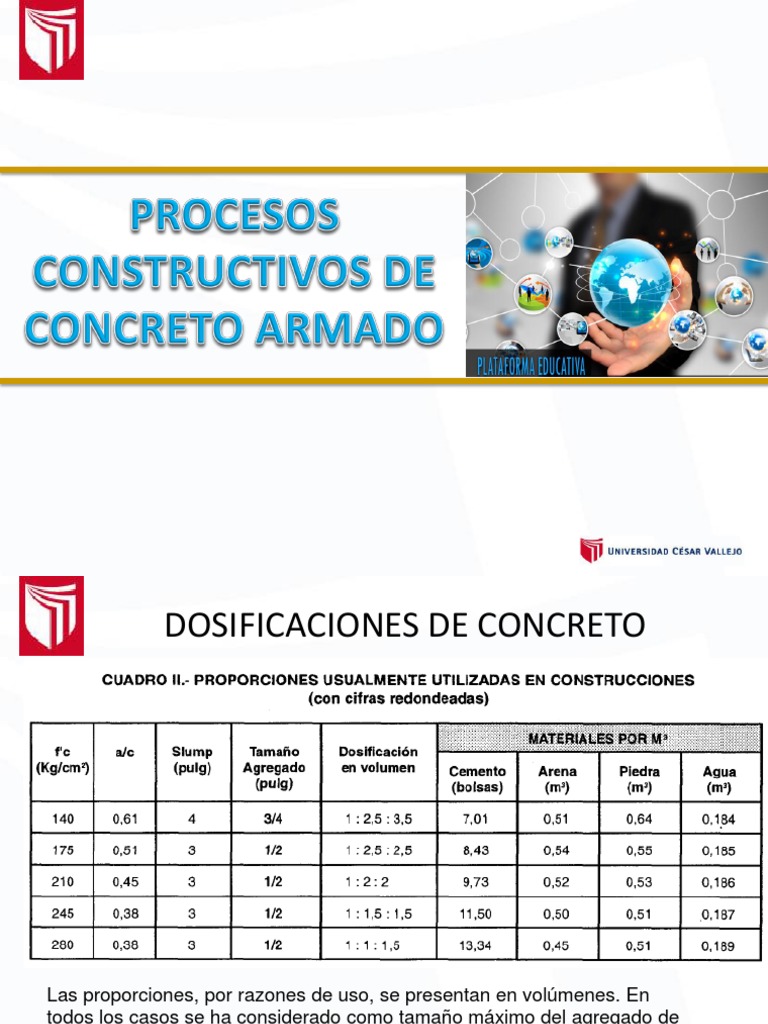 Proceso Constructivo de Concreto Armado | PDF | Fundación (Ingeniería) | Hormigón