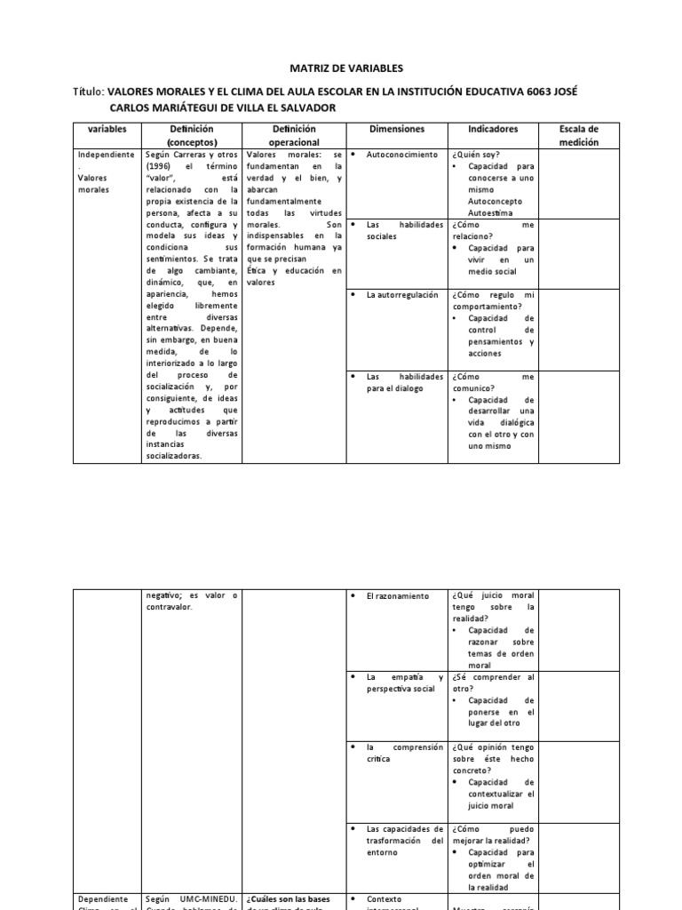 Matriz de Variables | PDF | Comportamiento | Salón de clases