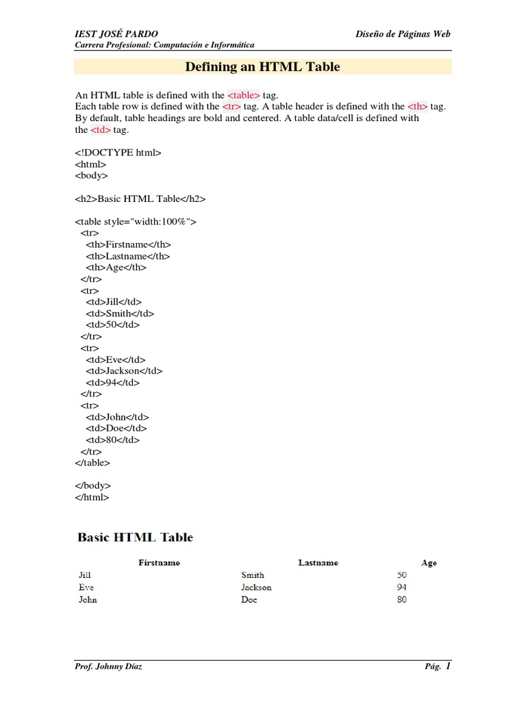 Defining An Html Table Pdf Html Element Cascading Style Sheets