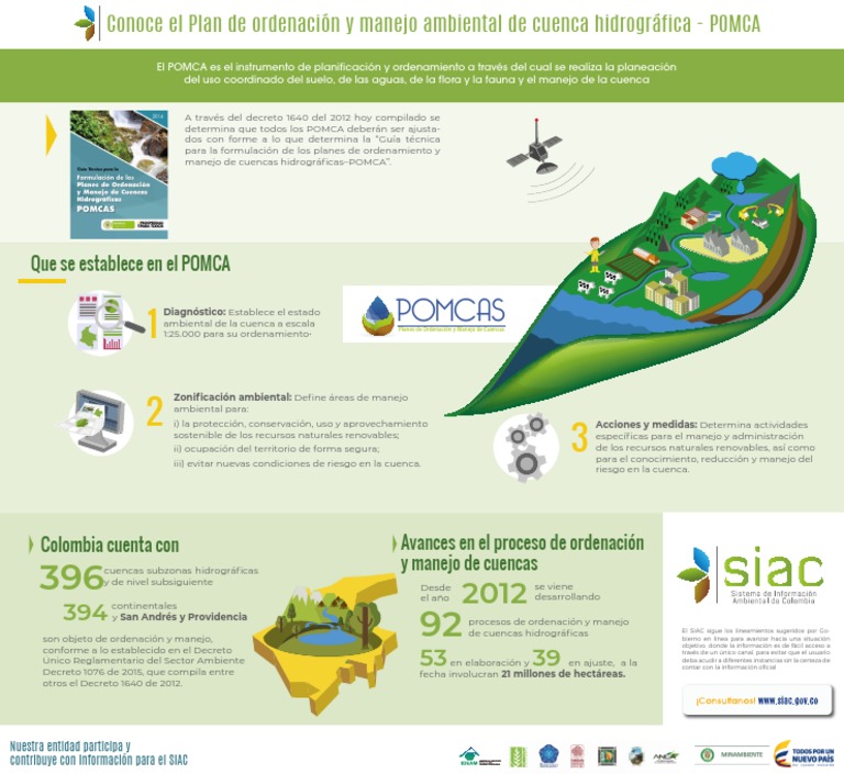 Infografia Pomcas | PDF | Planificación | Entorno natural