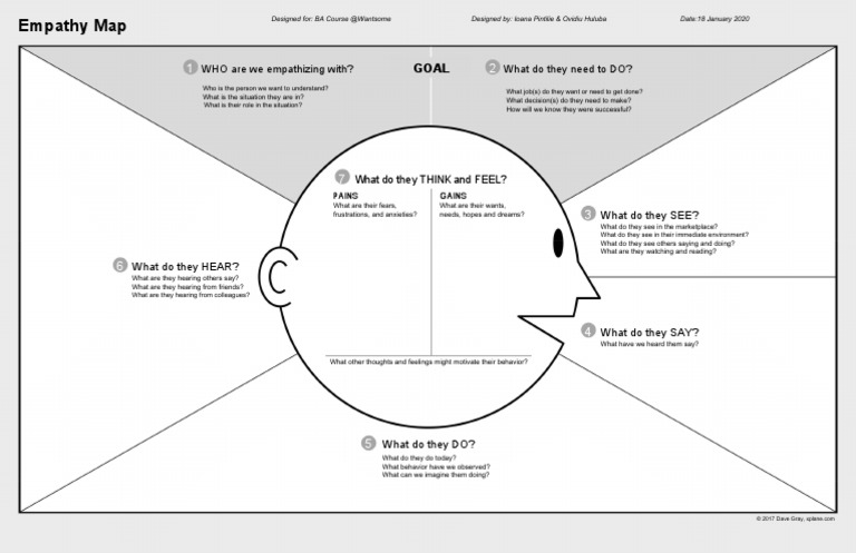 Empathy-Map Canva | PDF | Empathy | Social Psychology