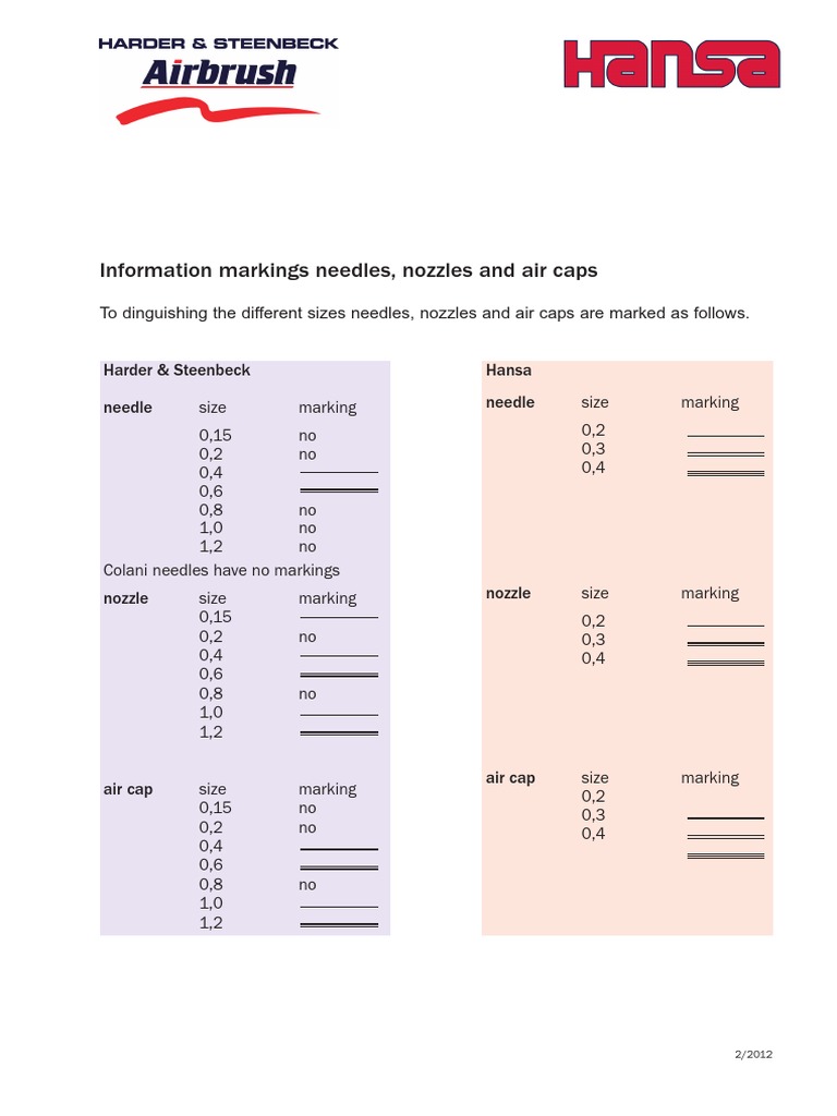 Airbrush Nozzle Size Markings Guide | PDF