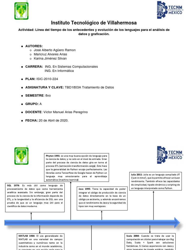 Actividad 1 Línea Del Tiempo | PDF | Lenguaje de programación | Ciencia ...