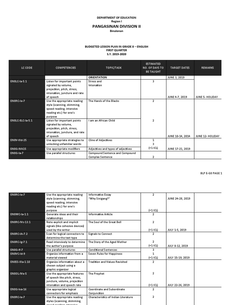 Pangasinan Division Ii: Department of Education Region I Binalonan ...