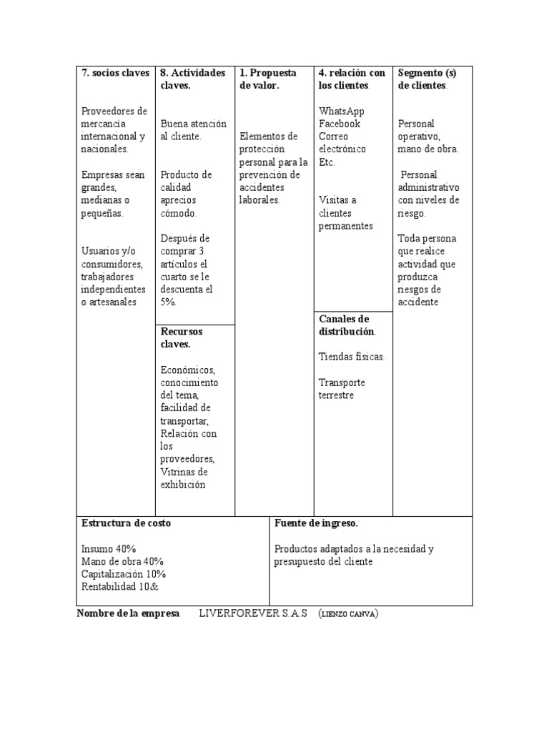 Lienzo Canva | PDF | Negocios