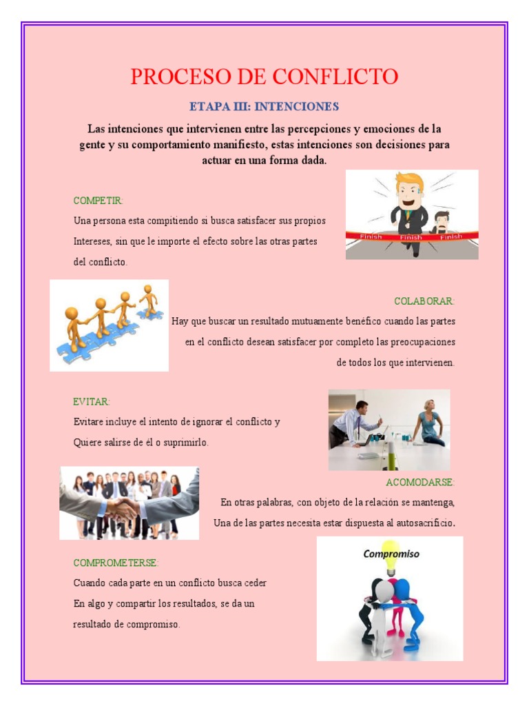 Proceso de Conflicto | PDF