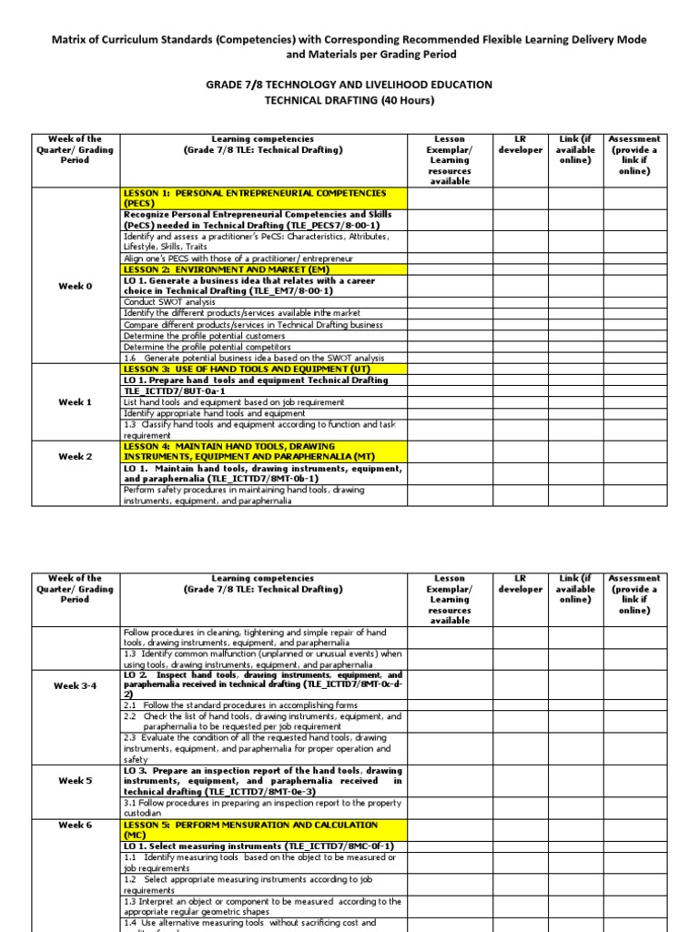 TLE7-8 Learning Essentials | PDF | Occupational Safety And Health | Technical Drawing