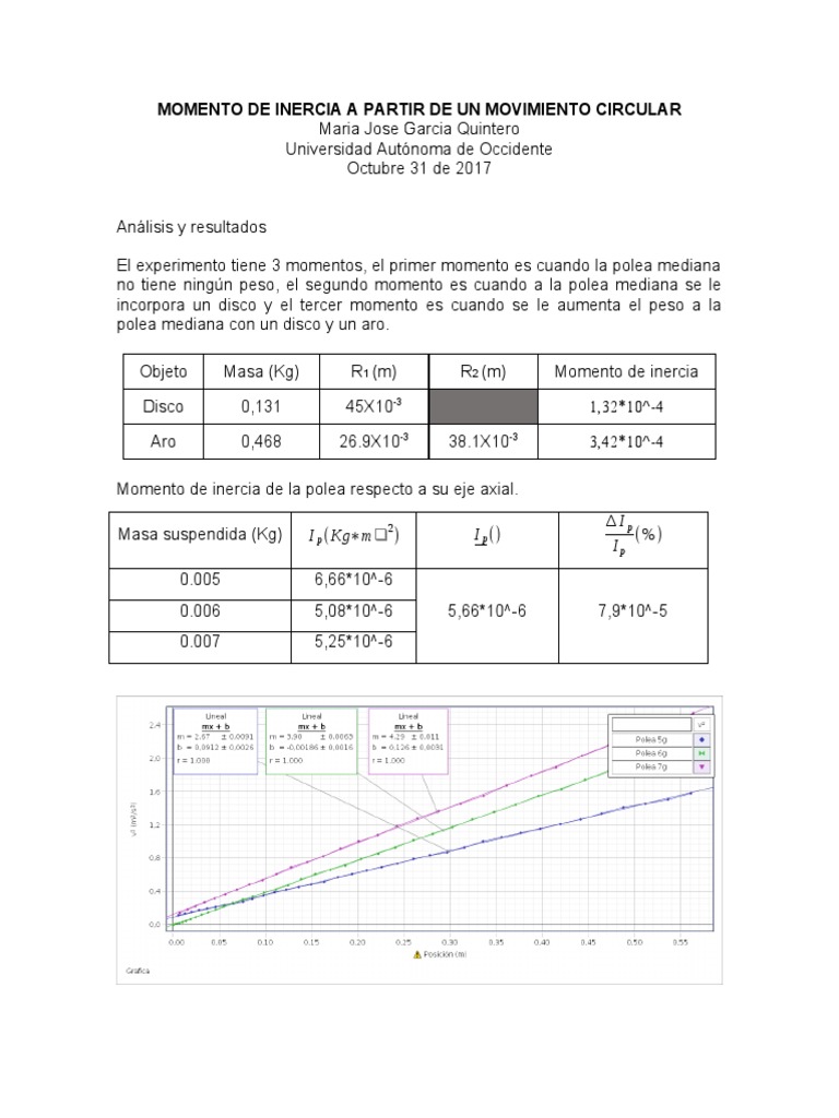 Momento de Inercia A Partir de Un Movimiento Circular | PDF | Tasas ...