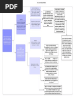 Filogénesis y Ontogénesis Del Sistema Nervioso | PDF | Sistema nervioso ...