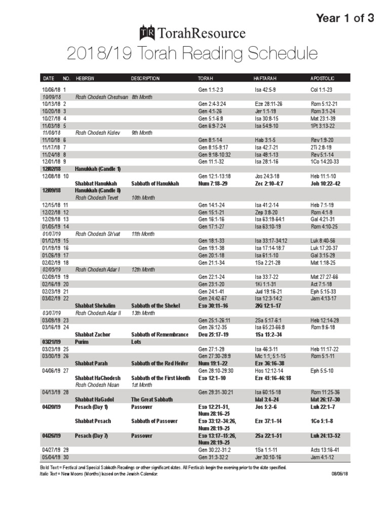 2018-19 Torah Reading Schedule | PDF | Hebrew Calendar | Jewish Theology