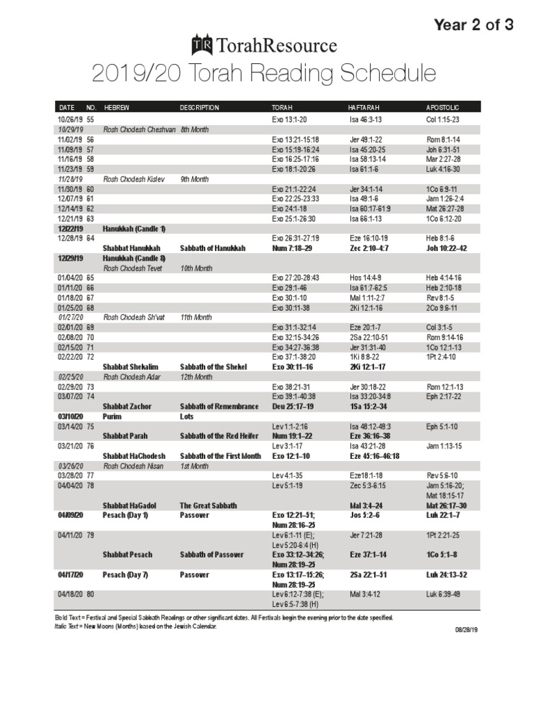 2019/20 Torah Reading Schedule: Date No. Hebrew Description Torah ...