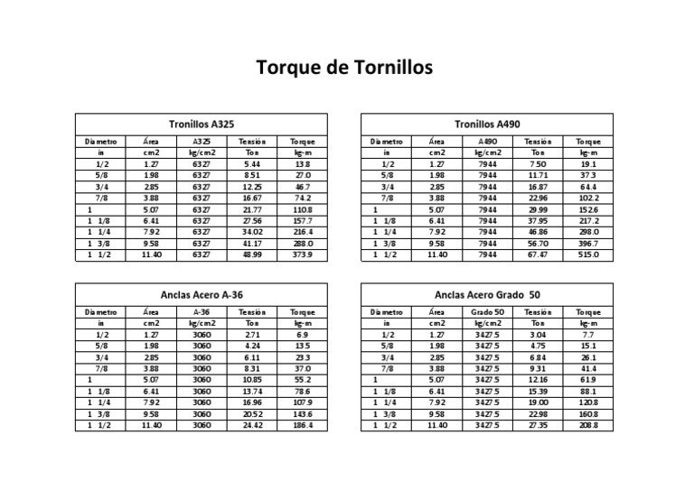 Torque de Tornillos y Anclas | PDF