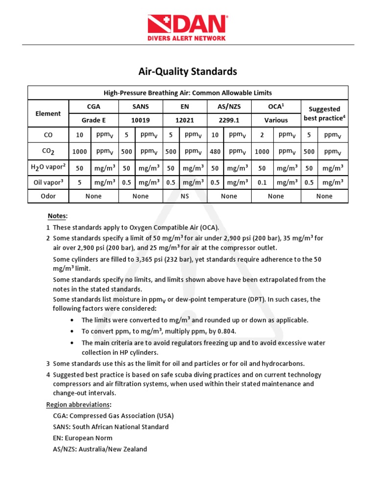 Air-Quality Standards | PDF