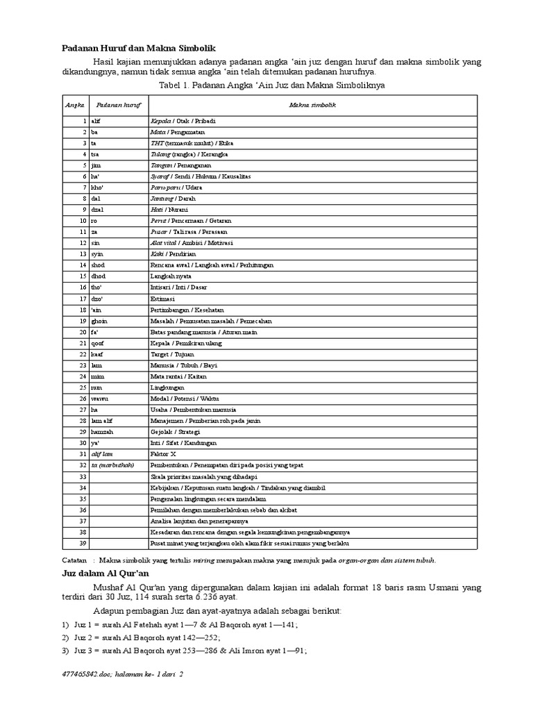 Metode Struktur Al Quran BU Susi | PDF