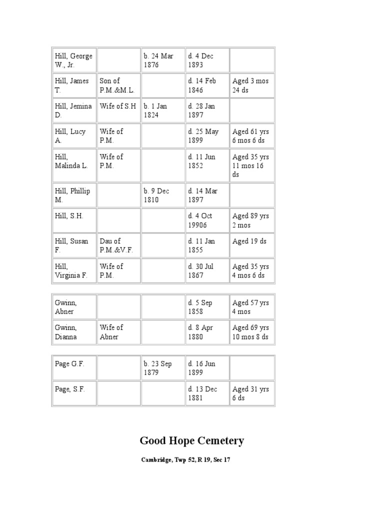 Good Hope Cemetery | PDF